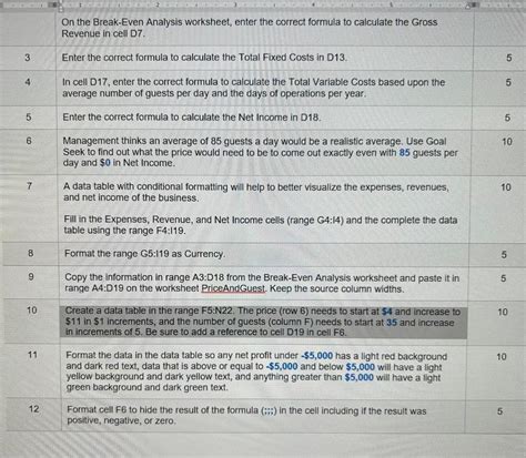 Solved On The Break Even Analysis Worksheet Enter The Chegg