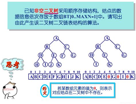 数据结构（五）树与二叉树（一）任意给定一棵二叉树是设计程序在计算机中构造二叉树并对其进行并利用非递归形式实现 Csdn博客