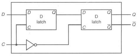 Risc V Cpu 设计（3）：数电基本知识与基于 Scala 的硬件设计框架 Spinalhdl 泰晓科技