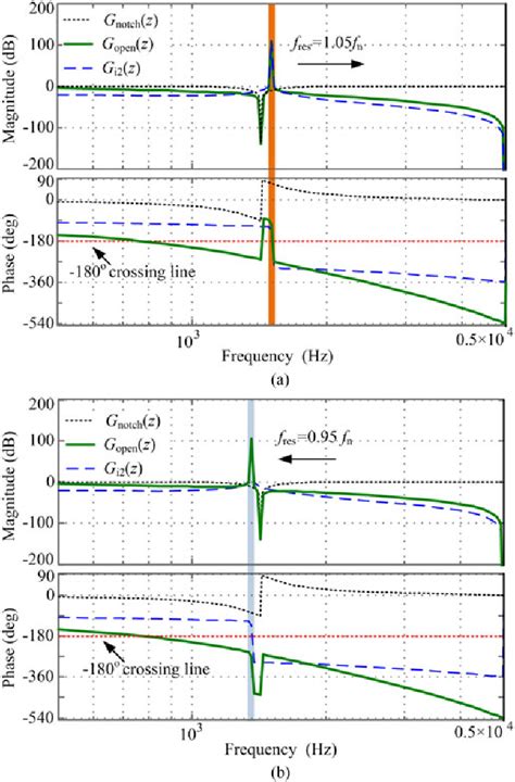 figure 6 from design and analysis of robust active damping for lcl
