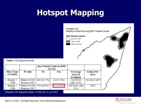 Ppt Hotspot Mapping Near Repeat Analysis And Risk Terrain Modeling Powerpoint Presentation