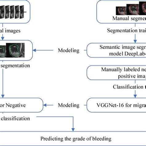 Structure Chart Of Deeplab V3 Download Scientific Diagram
