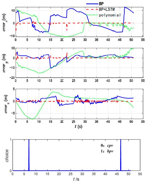 Decision Making Strategies For Close Range Air Combat Based On