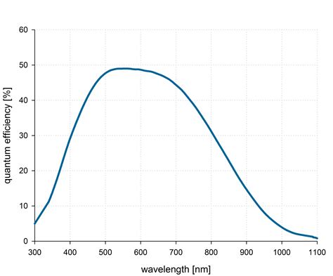 Pco Dimax Cs4 High Speed Camera