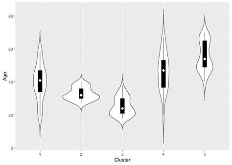 chapter 14 k means clustering stat 362 r for data science