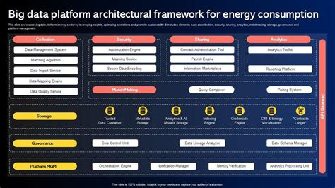 Big Data Platform Architectural Framework For Energy Consumption Ppt Powerpoint
