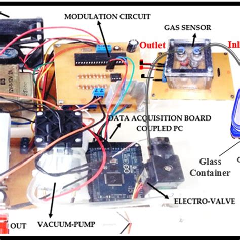 Generator Circuit Of A Pwm Signal Download Scientific Diagram