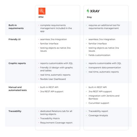 Rtm For Jira Vs Xray The Two Testing Tools That Count