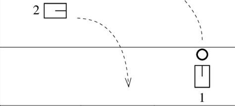 Typical Situation For Dynamic Coordination Download Scientific Diagram