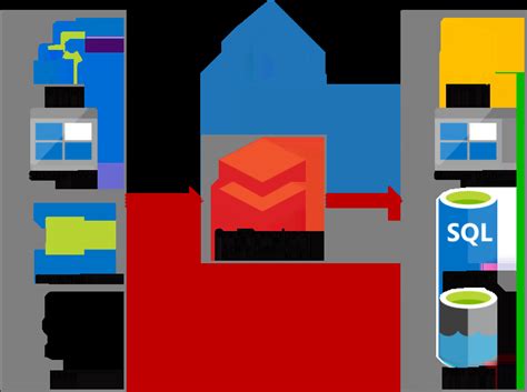 Scala For Big Data Engineering Why Should You Care — Advancing Analytics