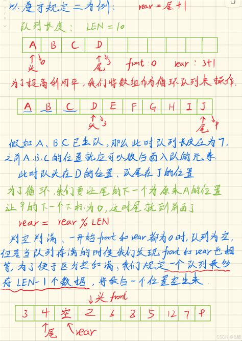 数据结构（顺序队列——c语言实现）c语言front和rear Csdn博客