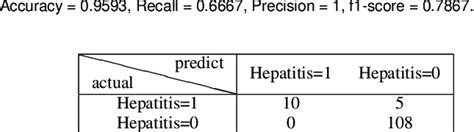 Confusion Matrix Of Xgboost Model With Randomized Search Download Scientific Diagram