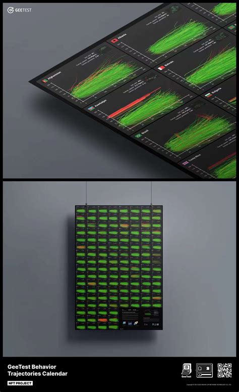 geetest unveiled a shared memory mouse trajectories by 126 976 people
