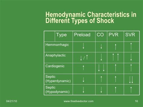 Pharmacotherapy Of Shock