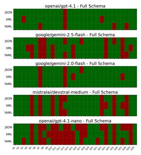 improving text2cypher for graph rag via schema pruning kuzu