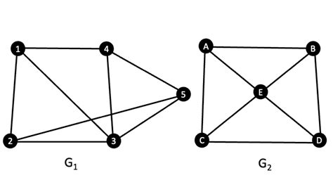 Solved How Can I Prove That These Two Graphs Are Not Chegg