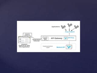 API Gateway Setup PPTX