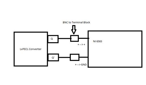 Lvds One Differential End Into Single Ended Input Electrical Engineering Stack Exchange