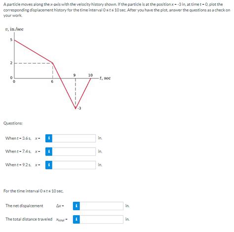 Solved A Particle Moves Along The X Axis With The Velocity Chegg