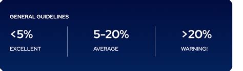 Rate Of Return Ror Plecto