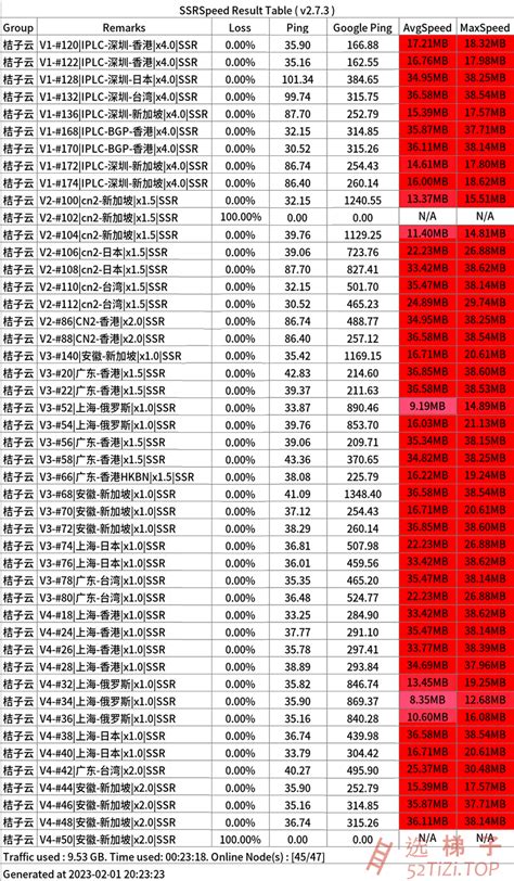 2025优质ss Ssr V2ray Trojan Clash机场推荐 Iplc Iepl专线加速器梯子推荐 选梯子