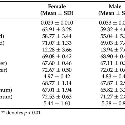 Description Of Acoustic Parameters Of Echolocation Calls Of Different Download Scientific