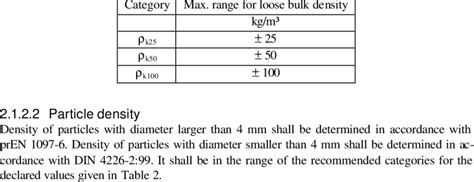 Recommended Categories Of Loose Bulk Density Download High Quality Scientific Diagram