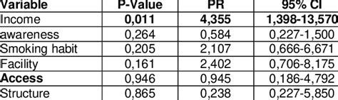 Cluster Multivariate Analysis In Puskesmas Download Scientific Diagram