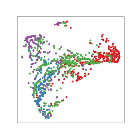 Statistical Information On Cmu Mosi And Cmu Mosei Download