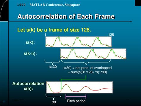 Ppt Speechaudio Signal Processing Powerpoint Presentation Free