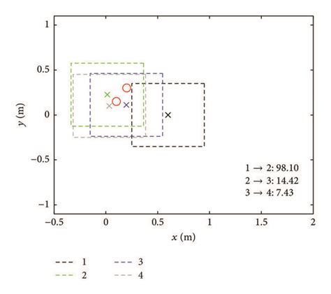 Experiment Two Objects Near The Sensor Edge A Two Red Circles Download Scientific Diagram