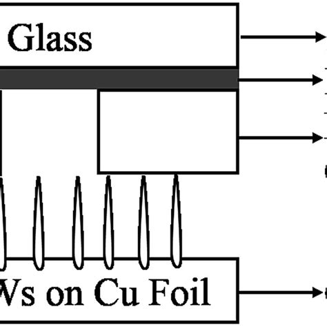 Schematic Diagram Of The Configuration For Field Emission Measurements