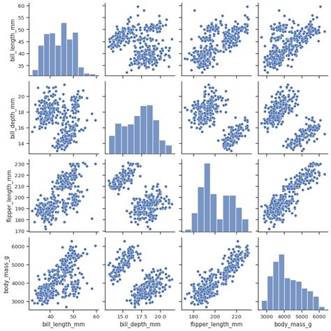 Seabornpairplot — Seaborn 0130 Documentation