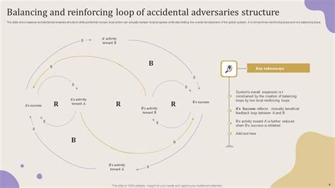 Balancing And Reinforcing Loop Ppt Powerpoint Presentation Complete