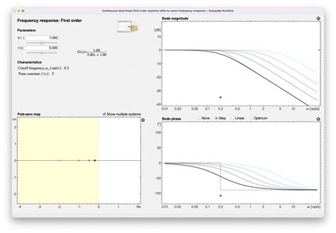 frequency response automatic control with interactive tools
