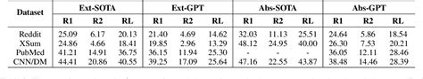 Table 2 From Extractive Summarization Via Chatgpt For Faithful Summary Generation Semantic Scholar