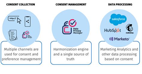 Digital Consent Platforms Persetujuan Medis Di Era Paperless Tech It