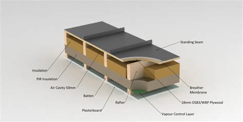 Flat Roof Design Diagrams Dl363 Extension Flat Roof Down To Pitched