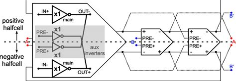 Three Stage Voltage Controlled Ring Oscillator Based On Feed Forward Download Scientific