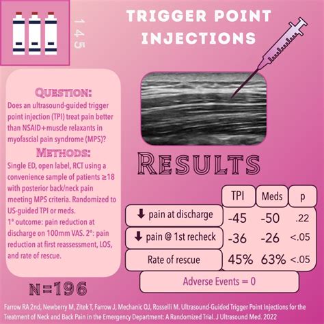 Practical Pocus On Linkedin Ultrasound Pocus