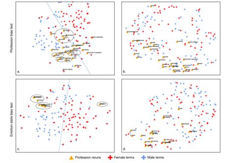 The Prompt Analysis With Roberta Based Simcse And Entailment Models On