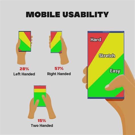 Mithun Sarker On Linkedin Uxdesign Mobileusability Userexperience Mobiledesign Uxresearch