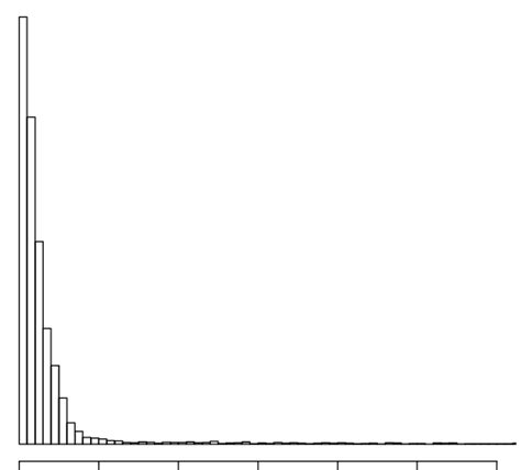 reposts standard deviation histogram download scientific diagram