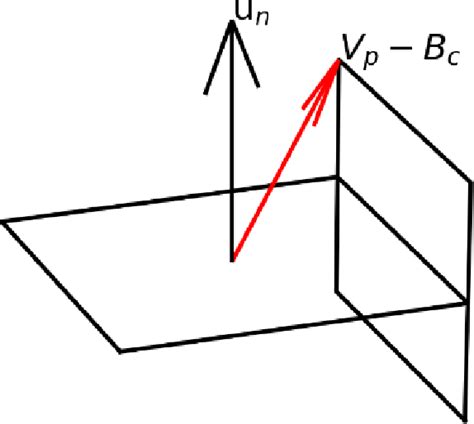 Figure 2 From An Application Of The Unscented Kalman Filter For Spacecraft Attitude Estimation