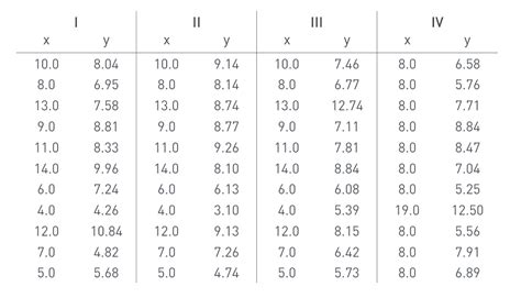 The Case For Data Visualization Viget