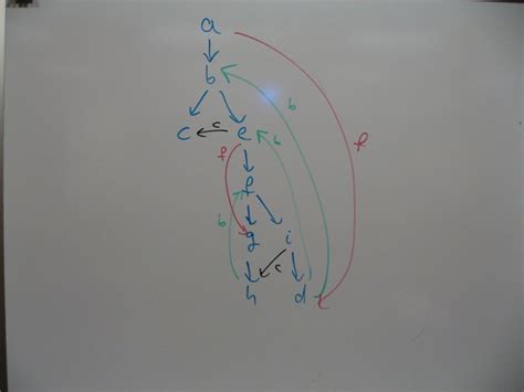 Cs 5633 Analysis Of Algorithms Slides Pictures