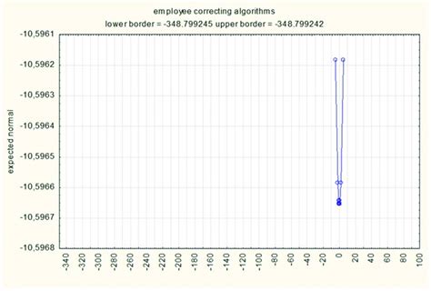 Employee Correcting Algorithms Download Scientific Diagram