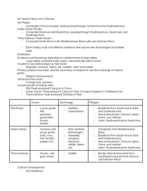 World History Unit 2 Practice Exam And Review Test Your Knowledge