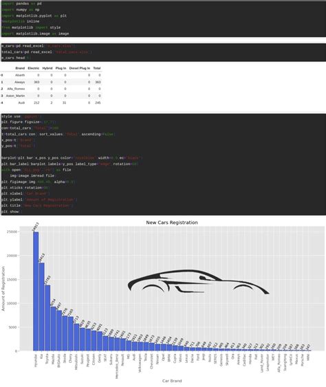 Evgeny Tsvetkovich On Linkedin Python Code Graphs Pandas