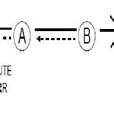 Transferring Route Error Messages Download Scientific Diagram